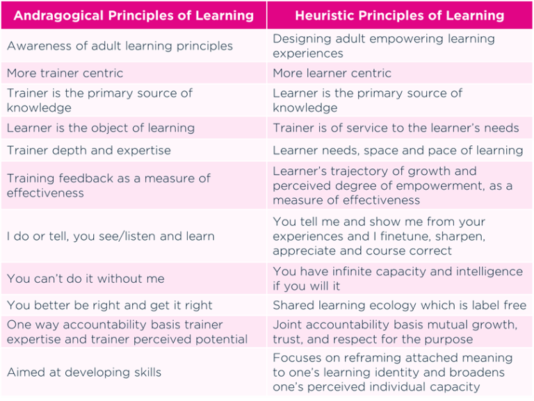 The Heuristic Strategy of Empowered Learning - DOOR International