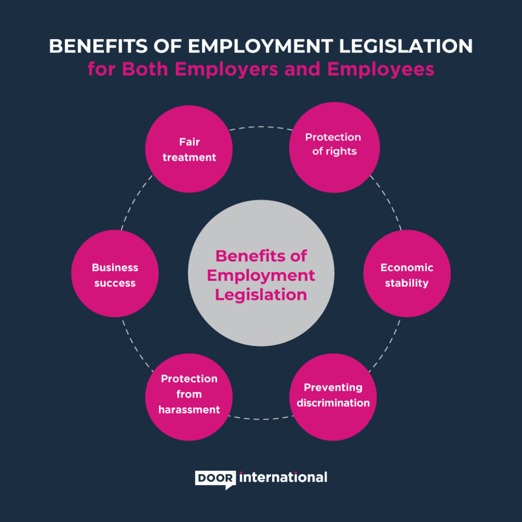 Workplace Legalities - DOOR International