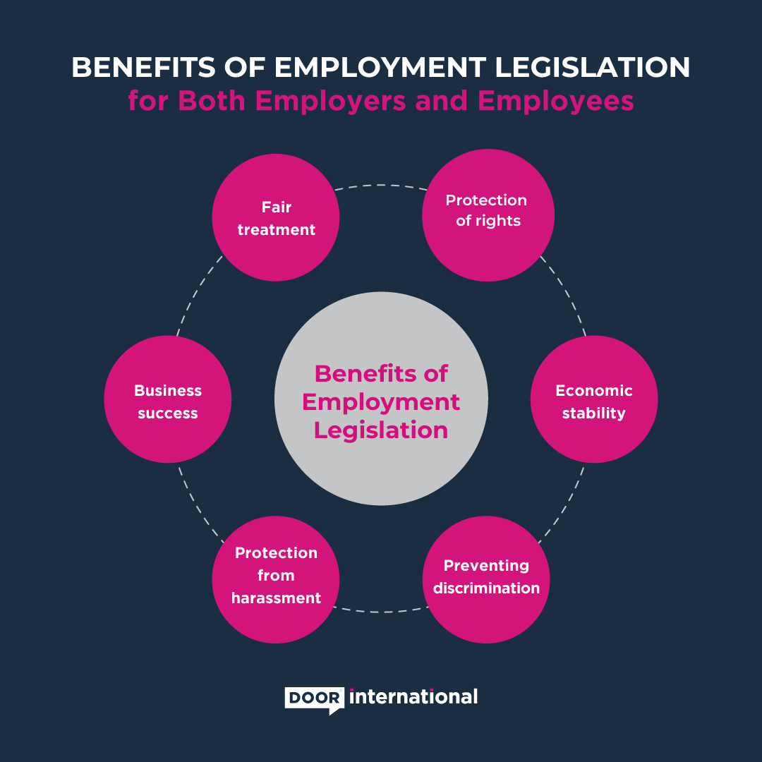 Workplace Legalities - DOOR International